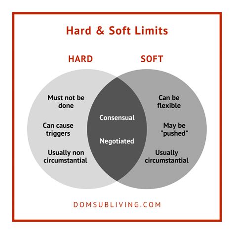 Bdsm Limits Understanding Hard And Soft Limits
