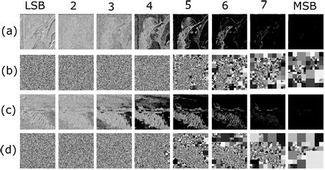 High Capacity Reversible Data Hiding In Encrypted Images Based On Pixel