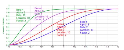 THE BASICS OF INTERPRETING PDF CDF S CURVE ICDF CHARTS ROV