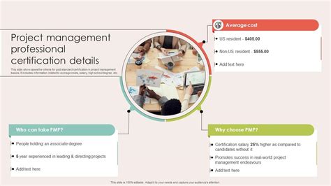 Project Management Professional Certification Details Ppt Powerpoint