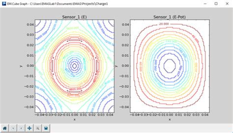 Glossary Of Emcubes Simulation Observables And Graph Types Emagtech Wiki