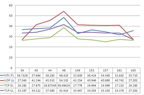 Matplotlib Graphing Multiple Line Charts Multiplication