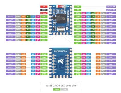 Waveshare Esp32 S3 Tiny Board Cost 5 And Measures Only 2350 X 18 Mm