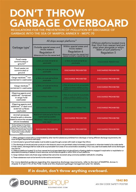 331542 POSTER DON T THROW GARBAGE OVERBOARD 297X210MM IMPA Code Search By ShipServ