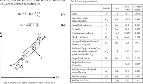 Figure 1 From Numerical Estimation Of Hull Hydrodynamic Derivatives In Ship Maneuvering