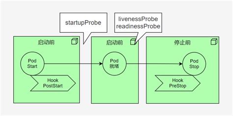 Kubernetes核心组件大梳理看完更明白了 知乎