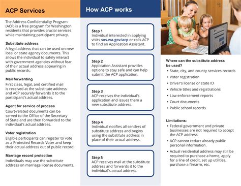 Address Confidentiality Program Helping Hands Project Address Confidentiality Program Helping Hands Project