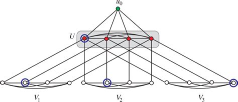 Figure 1 From Connected K Dominating Graphs Semantic Scholar