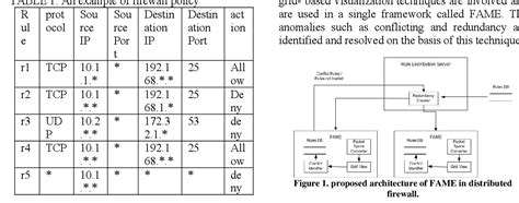 Figure 1 From Managing Redundancy And Conflicts In Distributed Managing Redundancy And Conflicts