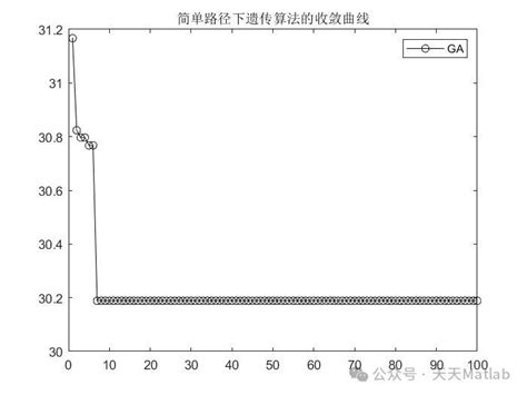 【路径规划】基于遗传算法ga矩阵地图最短路径规划附matlab代码 如何在一个矩阵中经过最少的节点到达目的节点 csdn博客