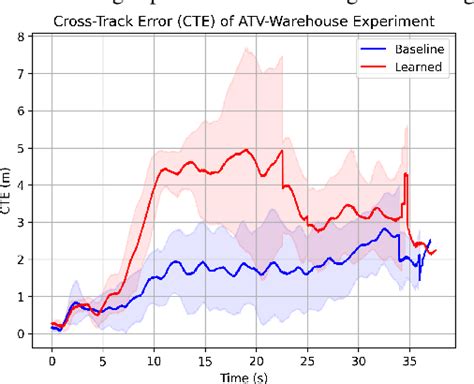 Figure 1 From How Does It Feel Self Supervised Costmap Learning For Off Road Vehicle