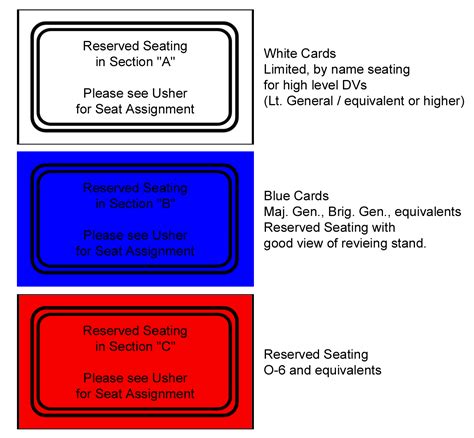 15 0 Change Of Command USAF Protocol