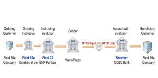 MT SWIFT Archives Paiementor