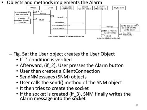 Ppt Using Software Architecture For Code Testing Powerpoint