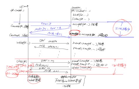 Linux网络编程 网络分析测试工具、封包、ip和tcp头linux Tcp测试工具 Csdn博客