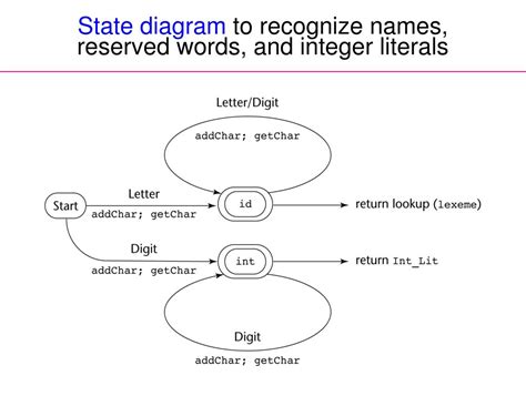 PPT Lexical And Syntax Analysis Chapter 4 PowerPoint Presentation Free Download ID 3991422