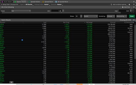 Think Or Swim TOS Scanners