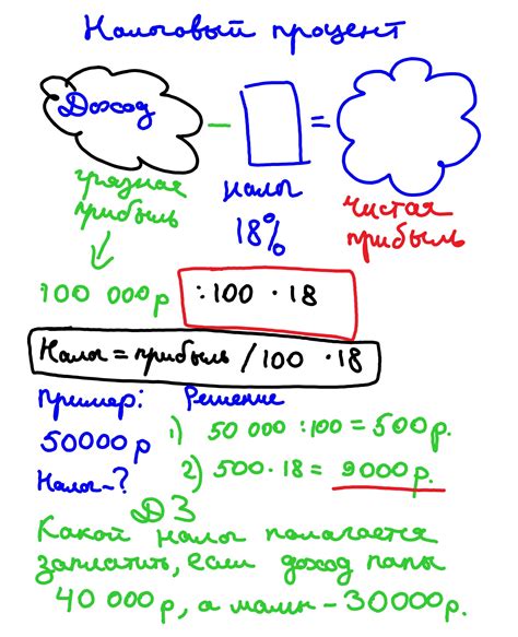 Объяснения материала. Финансовая грамотность 5 класс. Зойкин Максим ...