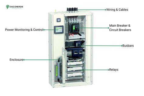 Electrical Panel Types Components And How They Work