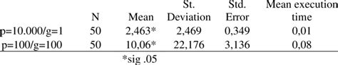 non iterative iterative set ups schwefel function n 2 schwefel n 2