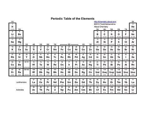 Printable Periodic Table Gcse