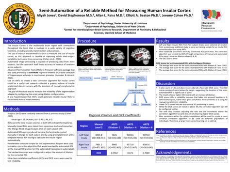 Pdf Semi Automation Of A Reliable Method For Measuring Human Insular