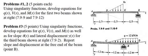 Solved Using Singularity Functions Develop Equations For