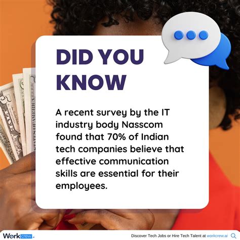 Workcrew On Linkedin Communication Tech Skill Communicationskills Techskills