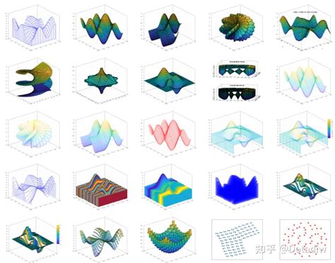 Matplot A C Graphics Library for Data Visualization 知乎
