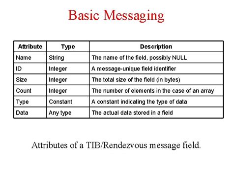 distributed coordinationbased systems chapter 12 introduction to
