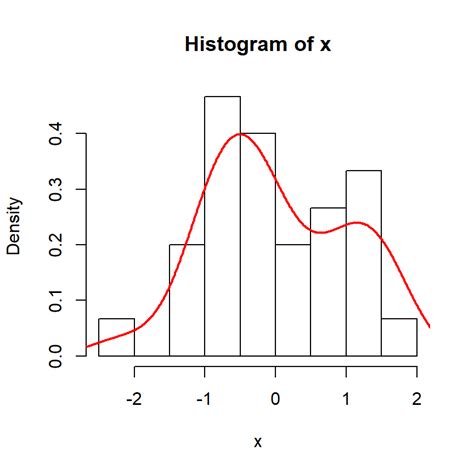 Shapiro Wilk Normality Test In R Shapiro Test