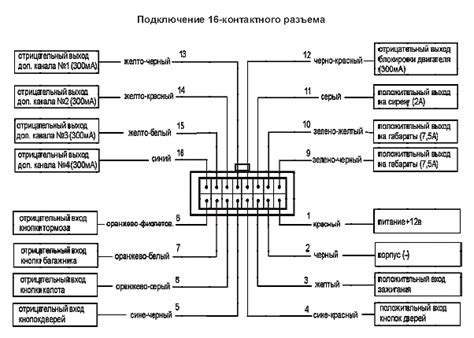 Сигнализация starline а6 схема подключения - 81 фото