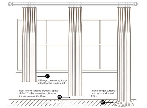 How To Choose The Right Length For Custom Curtains？