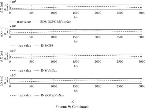 figure 1 from relative positioning method for uavs based on multi