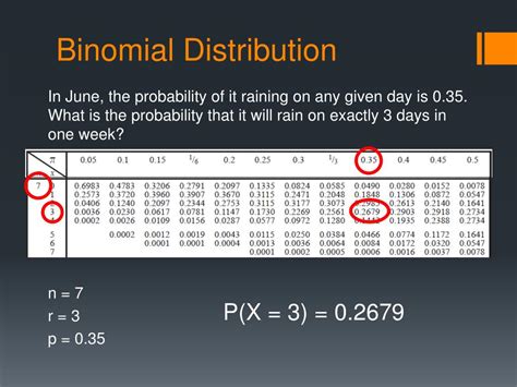 Ppt Binomial Distribution Powerpoint Presentation Free Download Id