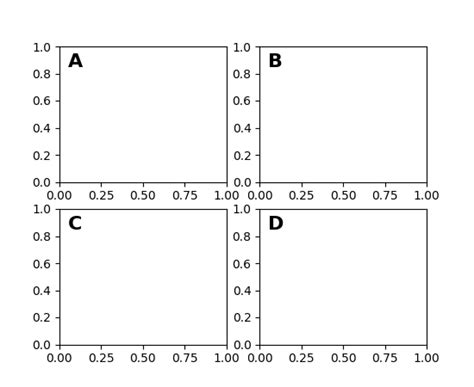 Transformations Tutorial — Matplotlib 202 Documentation