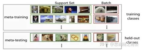 Few Shot Learning（少样本学习）入门 知乎