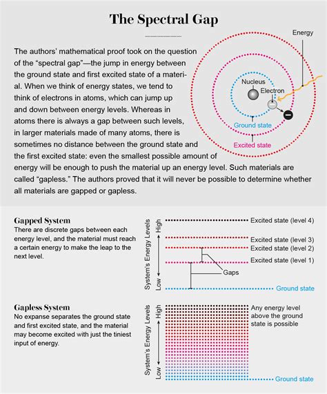 The Unsolvable Problem Scientific American