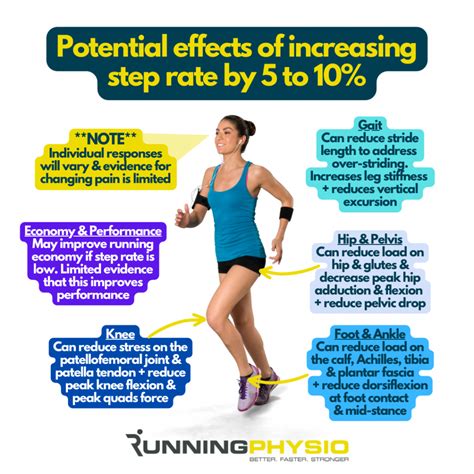 Step Rate Changes For Runners Benefits And Pitfalls RunningPhysio