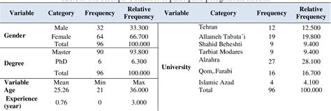 Table 2 From Mitigating The Mental Accounting Cognitive Bias Through Instruction Semantic Scholar