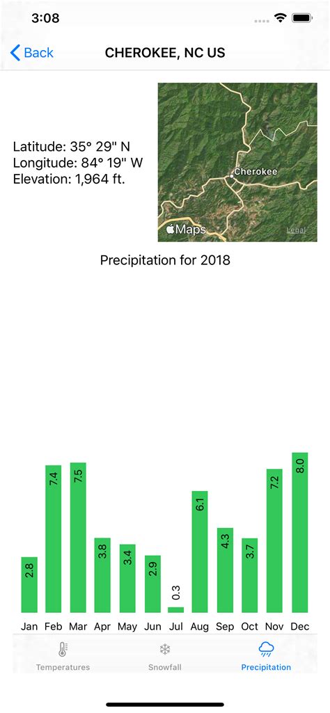 Swiftui Tutorial For Ios Creating Charts Kodeco