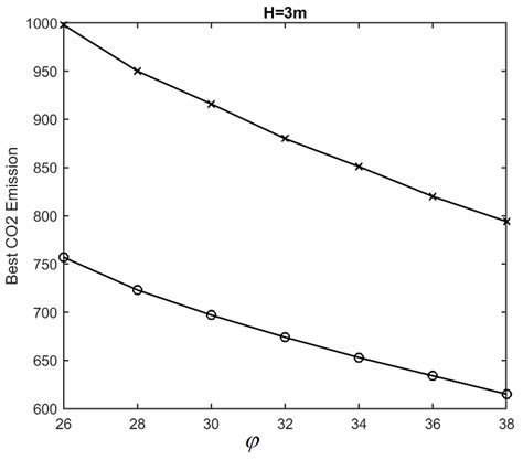 Sustainability Free Full Text White Tailed Eagle Algorithm For