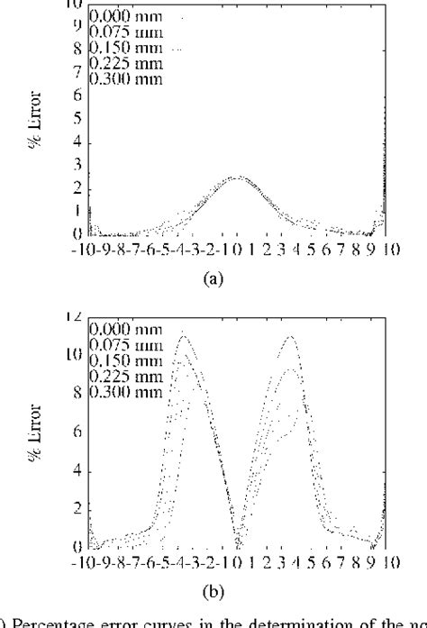 figure 1 from detection of incipient object slippage by skin like