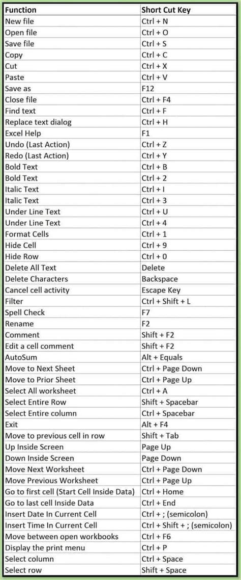 Pin By Monique Pasilow On Computer Life Hacks Computer Computer