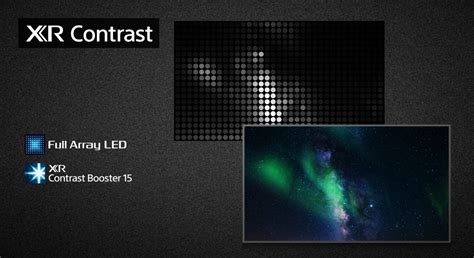 Sony Xr Processor Ou Lintelligence Ultime Pour Vos Tv En 2021