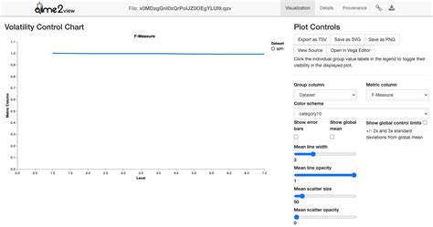Processing Filtering And Evaluating The Silva Database And Other