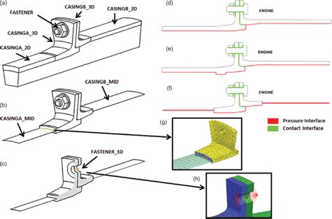 A Decomposed Cyclic Symmetric Sector Of Bolted Flange B 2d