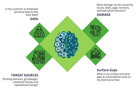 How We Can Help You With Darkweb And Deep Intelligence Castellum Labs Posted On The Topic