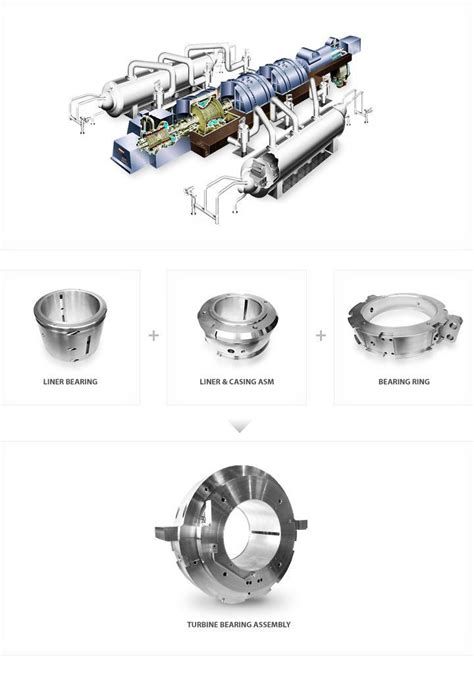 Hydrodynamic Bearing Manufacturer Journal Thrust Tilting Pad