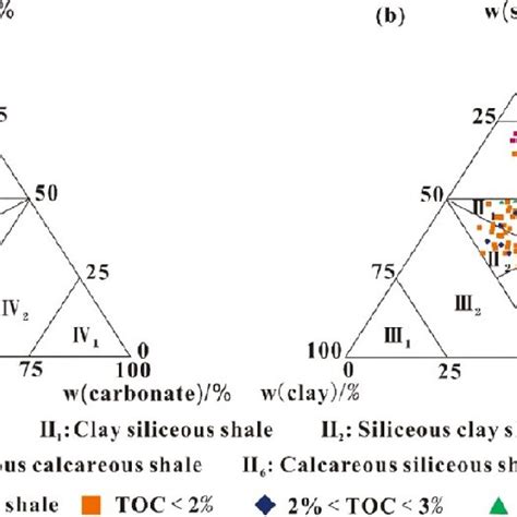 Column Showing Shale Lithofacies Characteristics In Wufeng Download Scientific Diagram